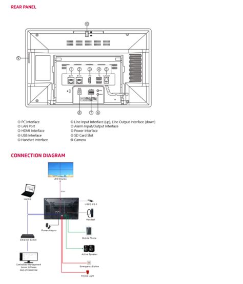 Ip Based Remote Paging Mic With Video Intercom Manufacturer And Supplier