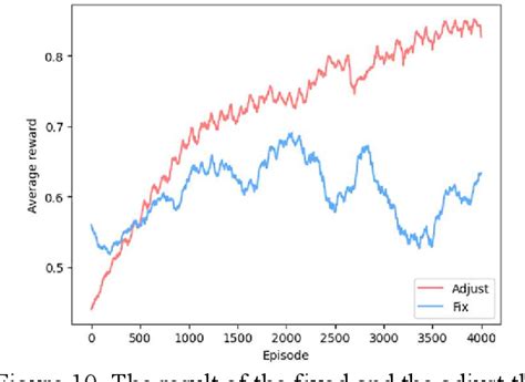 Figure 10 From A Uav Indoor Obstacle Avoidance System Based On Deep Reinforcement Learning