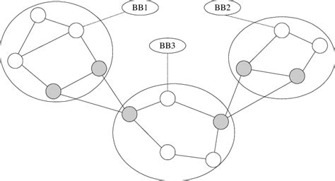 Bandwidth Broker Agents And Their Routing Domains Download Scientific Diagram
