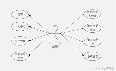 springboot请销假勤务管理系统小程序的设计与实现 yi70u[独有源码]如何选择高质量的计算机毕业设计 文哥网络的博客 csdn博客