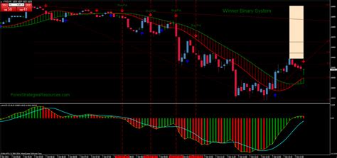 get winning strategies forex binary options trading signals free