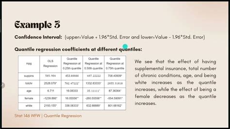Quantile Regression In R Example 3 Youtube