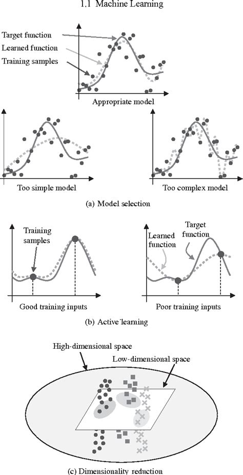 Figure 12 From More Information Part I Density Ratio Approach To Machine Learning Semantic