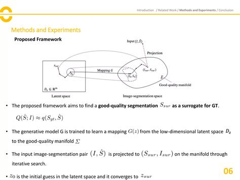 Deep Generative Model Based Quality Control For Cardiac Mri Segmentation Ppt