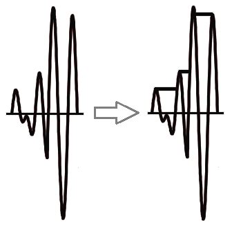 Basic Peak Detector Circuit And Op LM741 Based Peak Detector Circuit