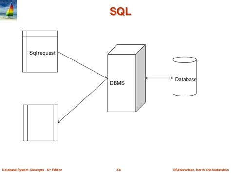database management system by korth 6th edition pdf singheavenly