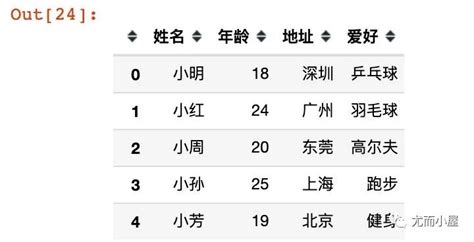 【python】图解pandas数据合并：concat、join、append csdn博客