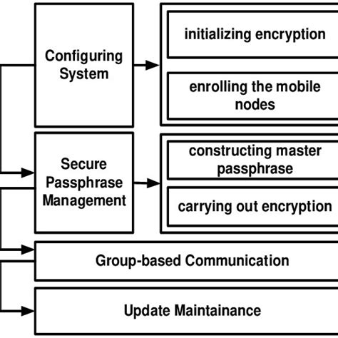 Proposed Implementation Scheme Download Scientific Diagram