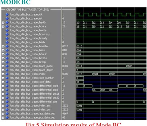 Figure 5 From An On Chip Ahb Bus Tracer With Real Time Compression And Dynamic Multi Resolution