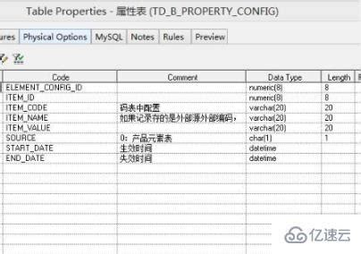 数据库char和varchar有什么区别 MySQL数据库 亿速云