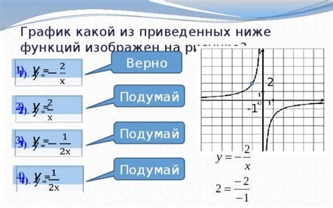 Функции и их графики