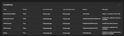 Performance Fix The KubeletHasDiskPressure In Kubernetes On A Very Limited Server Server Fault