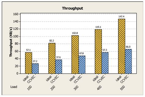 Efficient Collaborative Edge Computing For Vehicular Network Using Clustering Service