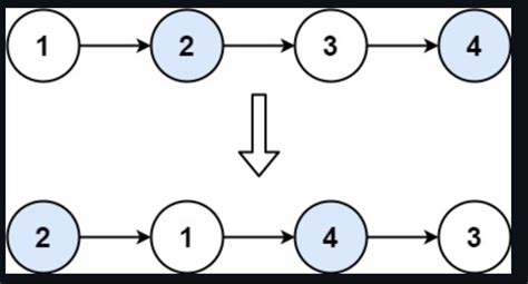 24 两两交换链表中的节点24 两两交换链表中的节点 Leetcode 描述 给你一个链表，两两交换其中相邻的节点，并 掘金