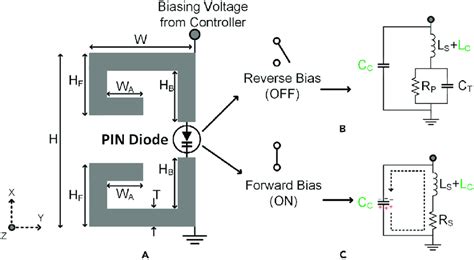 The Proposed Reconfigurable Amc Unit Cell A Electronically Activated