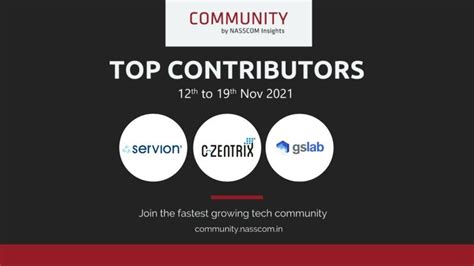Gs Lab On Linkedin Gslab Nasscomcommunity Nasscom Productengineering