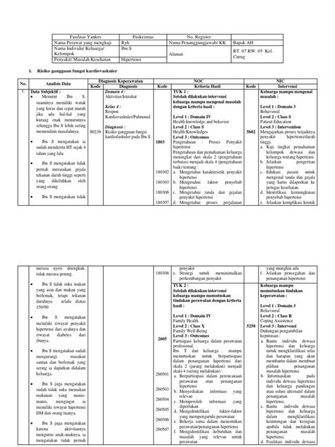 Contoh Nic Noc Hipertensi Pdf