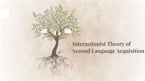 Interactionist Theory Of Second Language Acquisition By Brian White On