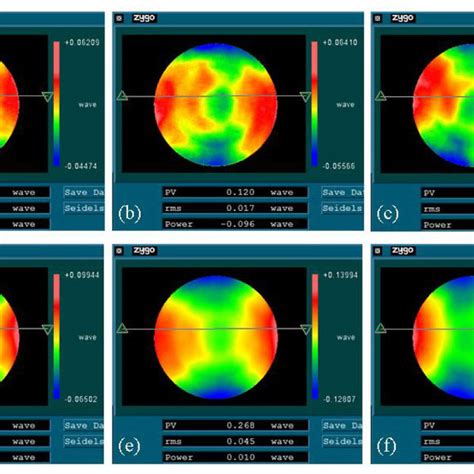 Subaperture Test Geometry Download Scientific Diagram