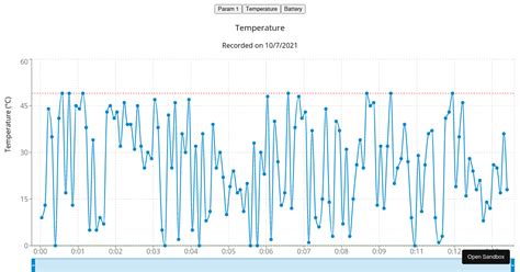 react rechart livedata with brush codesandbox