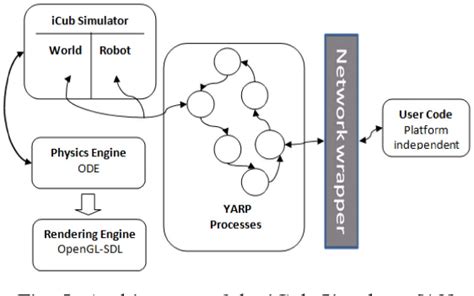 Figure 5 From Haptic Interaction Between Human And Virtual Icub Robot Using Novint Falcon With