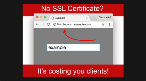 WordPress SSL Certificates Australia Installation Setup Only 199