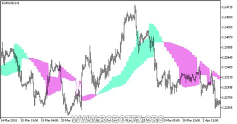 📈 ssl2 htf indicator metatrader 5