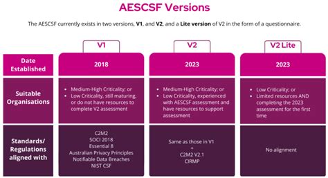 Aescfs Framework What It Is Why It Matters How It Works