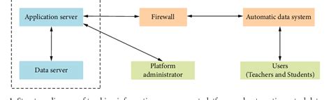 Figure 1 From Discrete Dynamic Modeling Analysis Of Data Mining Algorithm Under The Background