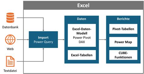 Einführung Und Grundlagen Zur Datenanalyse Mit Power Pivot