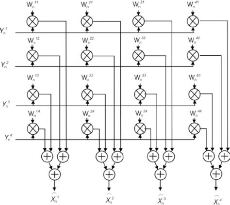 The Mimo Ofdm Data Reconstruction Uses A Pipelined Matrix Vector