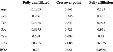 Calibration Of Antecedents And Outcome Variables Download Scientific