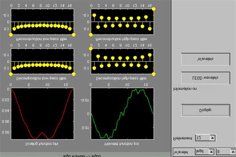 Legd8 Wavelet Display Over Matlab Tm Using The Wavemenu Command