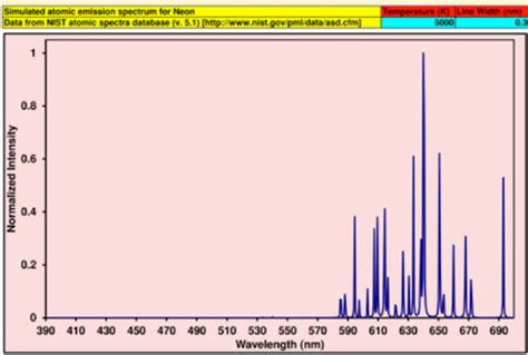 Piper Resources For Teaching Physical Chemistry