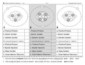 Atoms Slides 05 Basic Moderate Advanced Atomic Structure QUIZZES