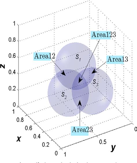 Figure 1 From Parameter Analysis Of Negative Selection Algorithm