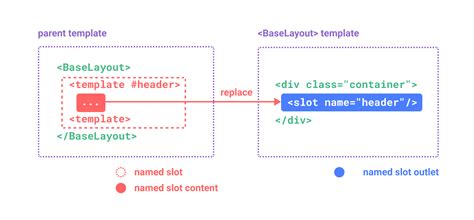 一文搞懂vue3中slot插槽的使用！ 知乎