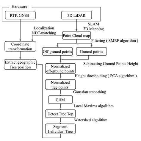 System Diagram 241 Point Cloud Normalization Download Scientific Diagram