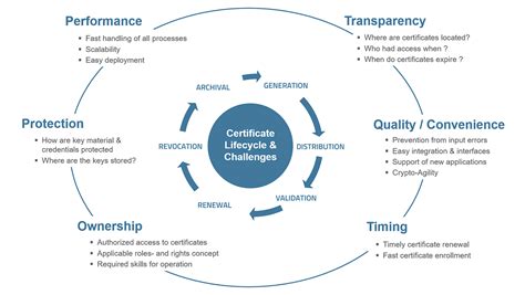 Certificate Lifecycle Management Gartner Prntbl