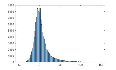 Visualization Of Tall Arrays Matlab And Simulink