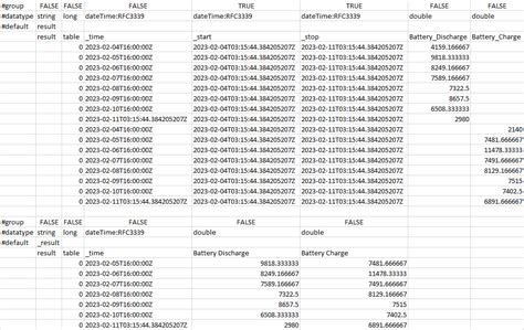 Flux Still Has Tables After Union And Group Function Influxdb Influxdata Community Forums