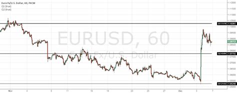 Rs Quarters Grid Part 2 V0 — Indicator By Ricardosantos — Tradingview