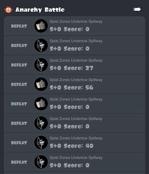 Losing Streak On The Worst Splatoon Stage Ever Just Hits Different R Saltoon