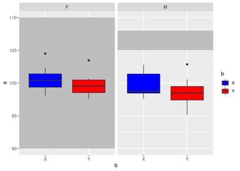 R Ggplot Annotate Each Facet With Different Geom Rect Dimensions Stack Overflow