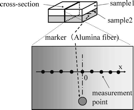 Schematic Illustration Showing Assembly A Diffusion Couple And Download Scientific Diagram