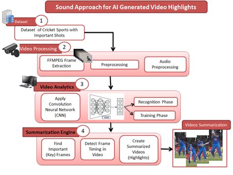 The Proposed System Architecture Download Scientific Diagram