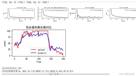Python数据分析案例25——海上风力发电预测（多变量循环神经网络）海上风力发电数据集 Csdn博客