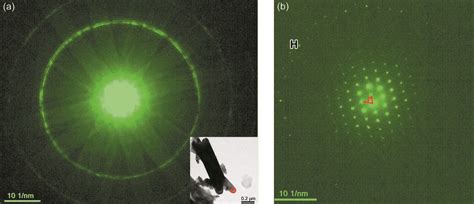 Iucr Unitcell Tools A Package To Determine Unit Cell Parameters From A Single Electron
