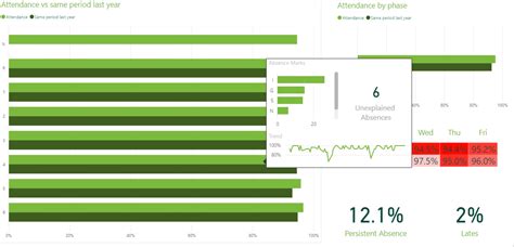 Ways School Data Managers Are Using Microsoft Power Bi Arbor