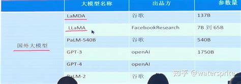 2023年暑假学习第一天——aigc 知乎
